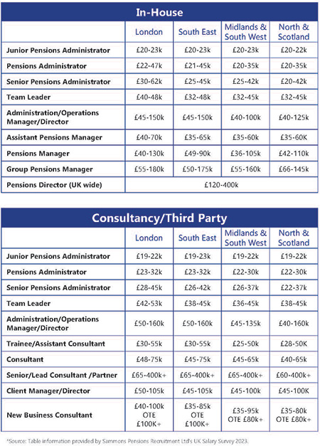 Pension Careers - UK Pensions Jobs