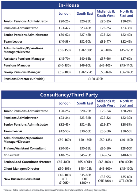 Pension Careers - UK Pensions Jobs