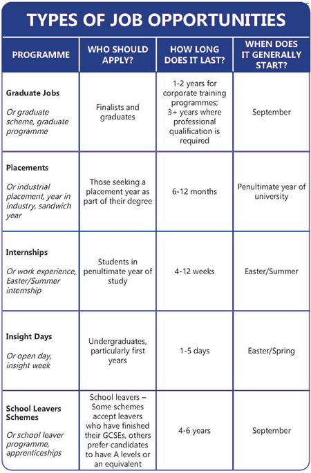 Pension Careers - UK Pensions Jobs