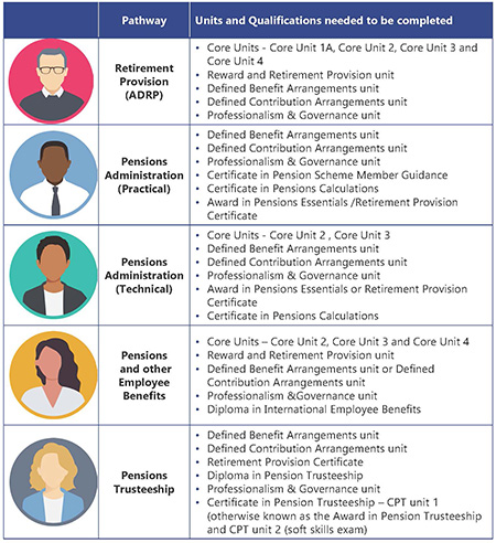 Pension Careers - UK Pensions Jobs
